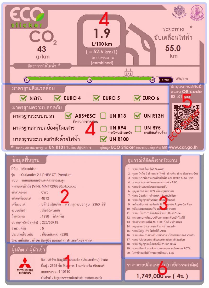 ECO Sticker คืออะไร? แล้วจะมีประโยชน์อะไรกับผู้บริโภคอย่างเราบ้าง? | AUTODEFT ข่าวรถยนต์ รีวิวรถ ...